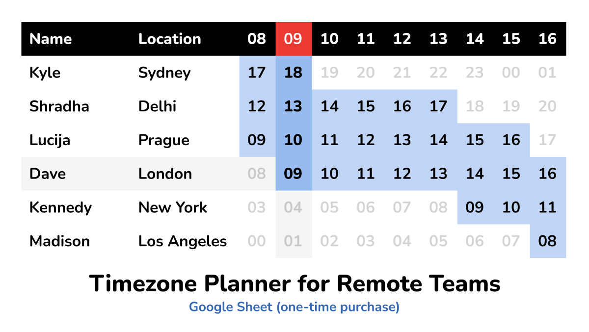 Timezone Planner | Dave Stewart